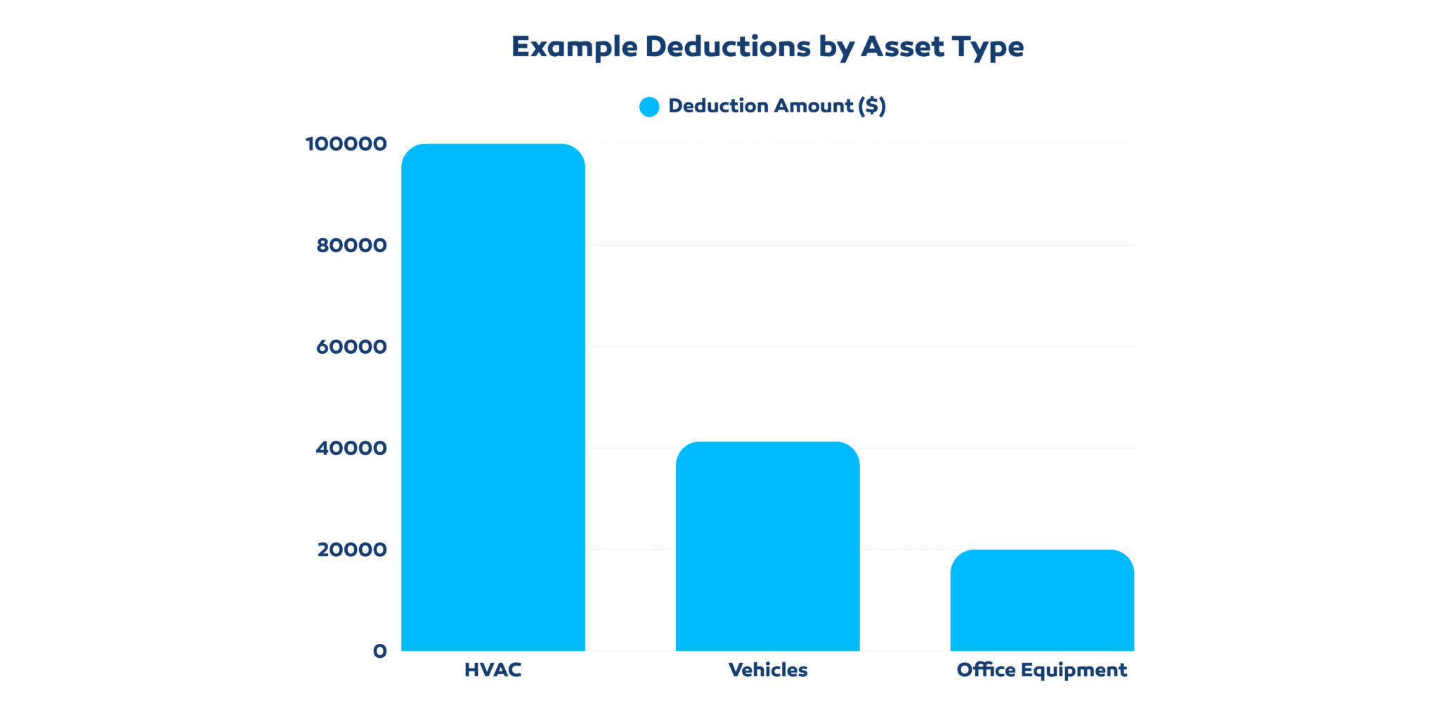 Section 179 Tax Deduction: Definition, Rules, and Examples