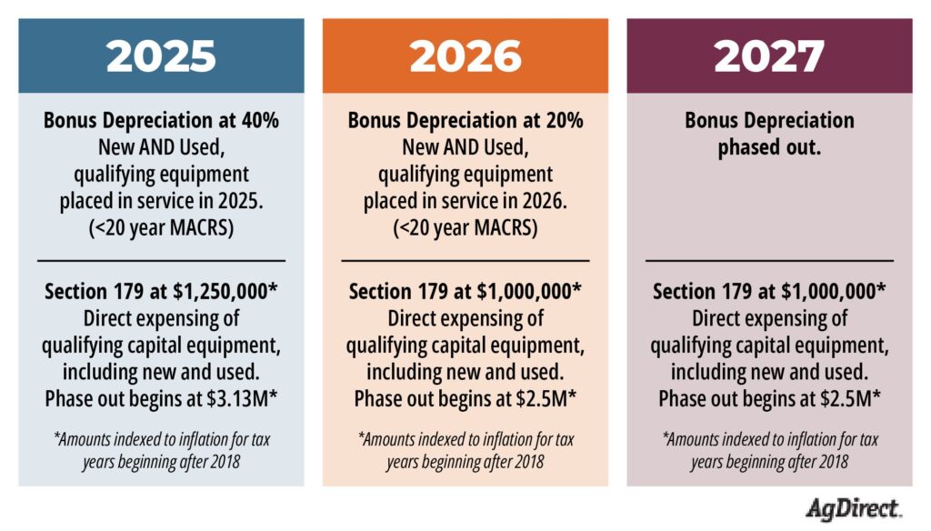 Section 179 Tax Deduction: Definition, Rules, and Examples